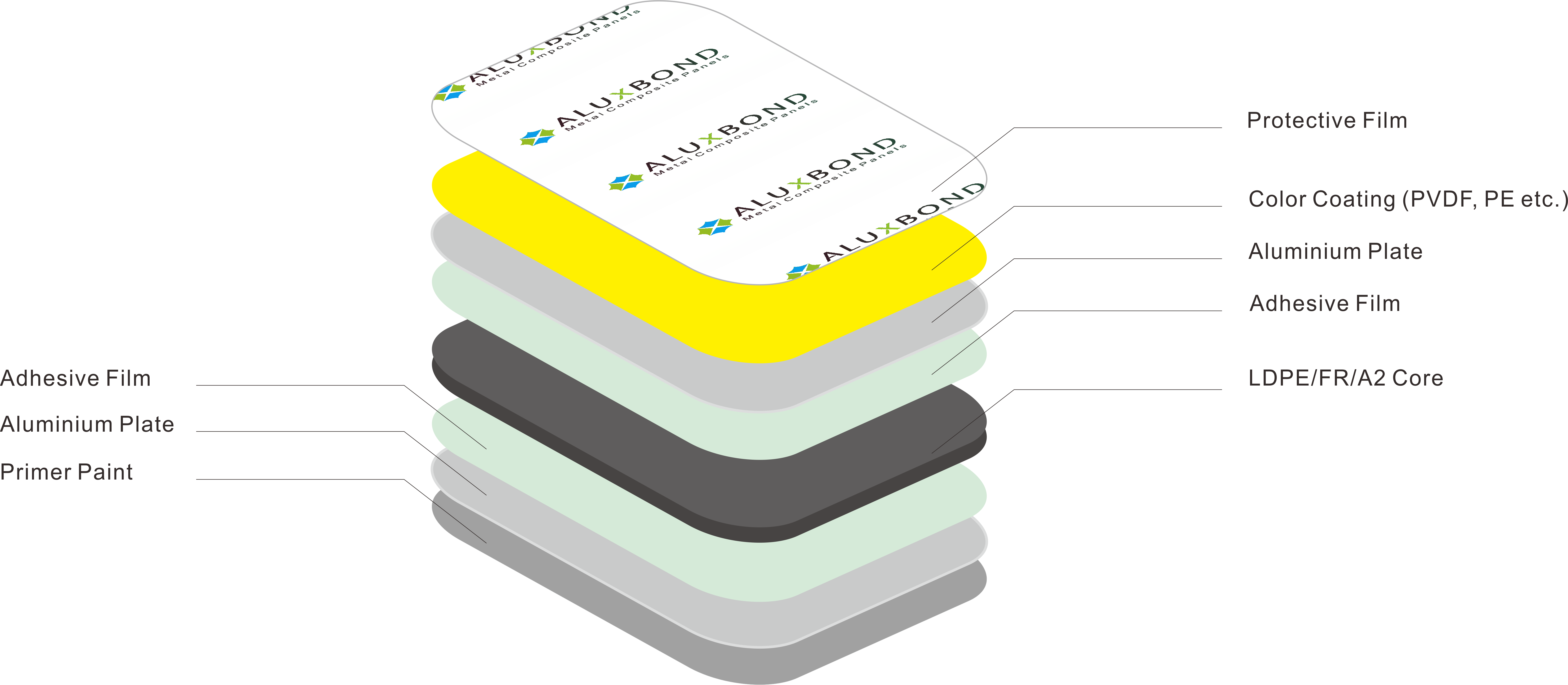 Aluminium Composite Panel – Aluxbond